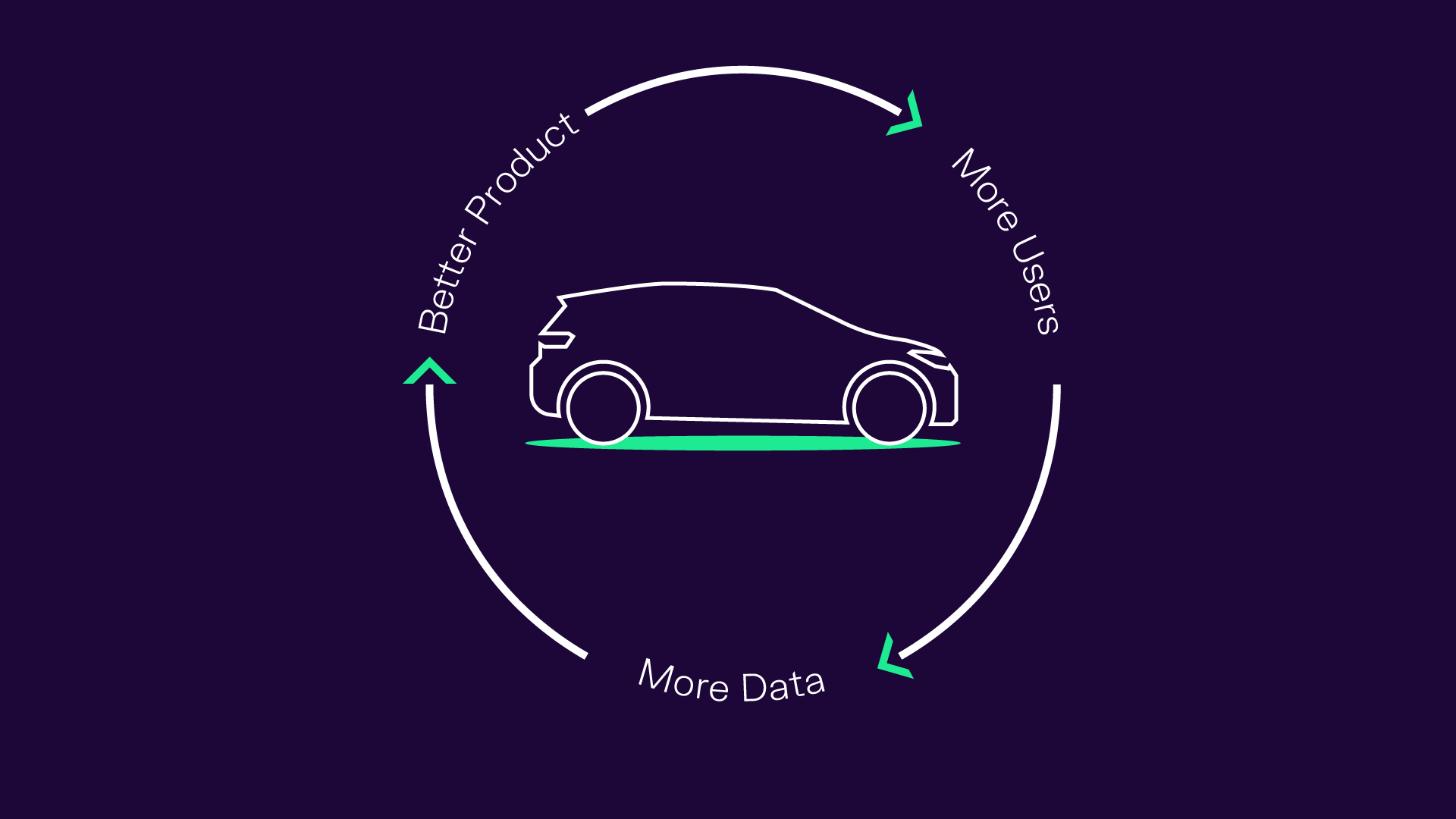 AI Automotive Architecture | CARIAD