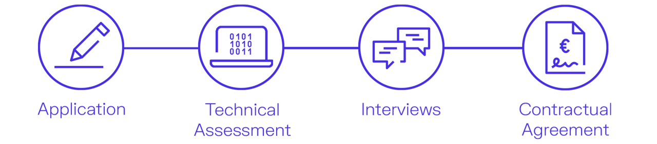 Recruiting Process | CARIAD